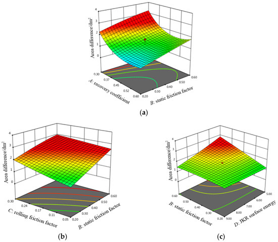 Agriculture | Free Full-Text | Calibration Parameter of Soil Discrete Element Based on Area ...
