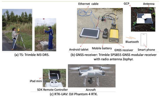 Real-Time Kinematic Imagery-Based Automated Levelness Assessment System ...