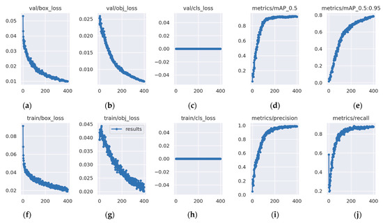 Pest Localization Using Yolov5 And Classification Based On Quantum Convolutional Network