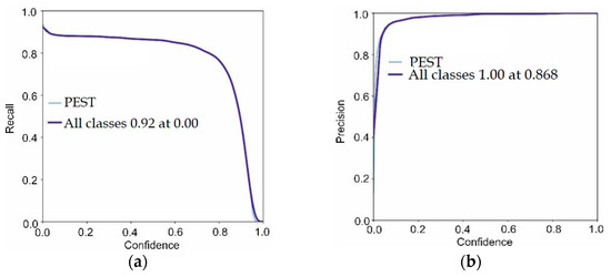 Pest Localization Using Yolov5 And Classification Based On Quantum Convolutional Network