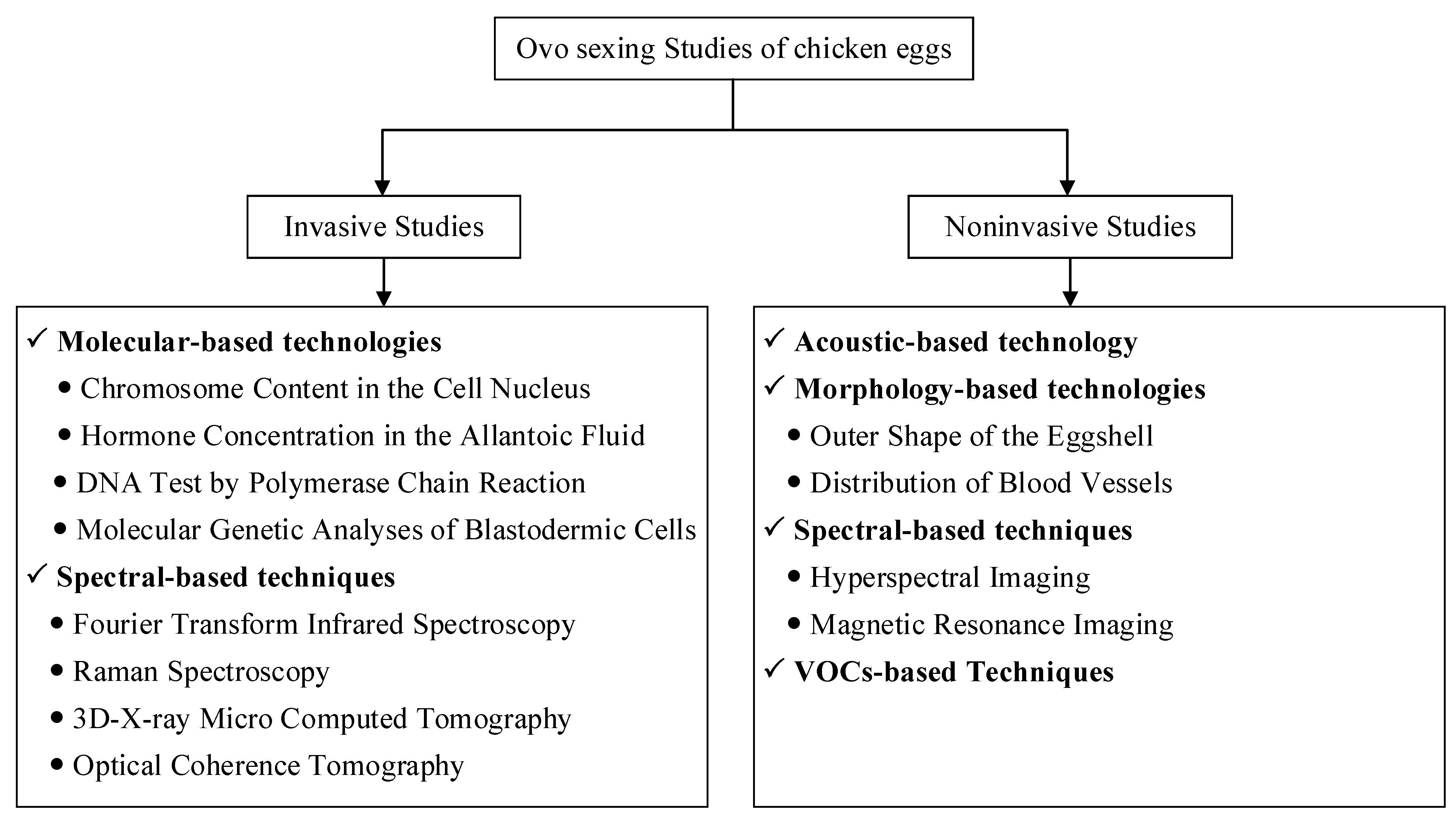 Agriculture Free Full Text A Review Of Key Techniques For In Ovo