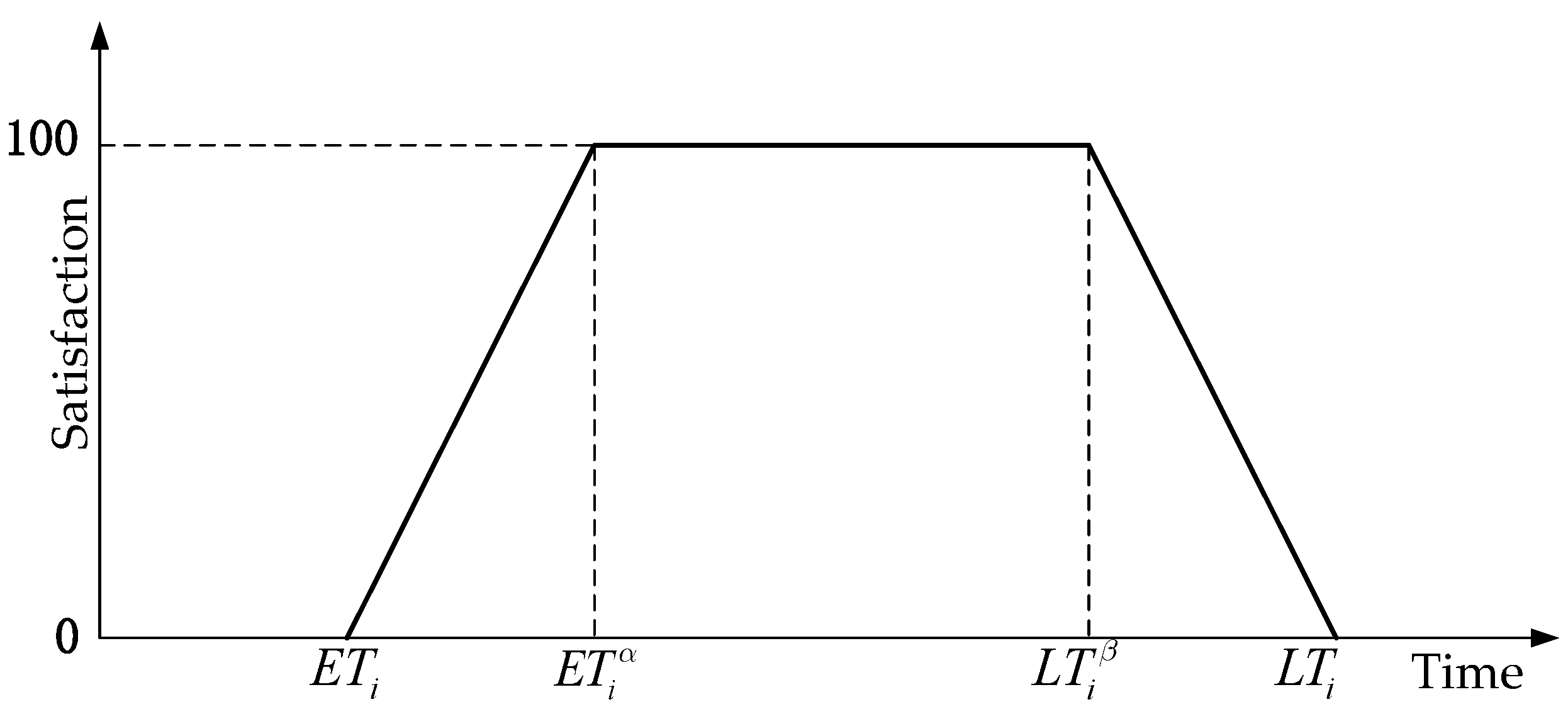 Research on the Time-Dependent Vehicle Routing Problem for Fresh ...