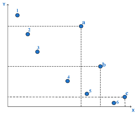Research on the Time-Dependent Vehicle Routing Problem for Fresh ...