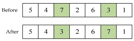 Research on the Time-Dependent Vehicle Routing Problem for Fresh ...