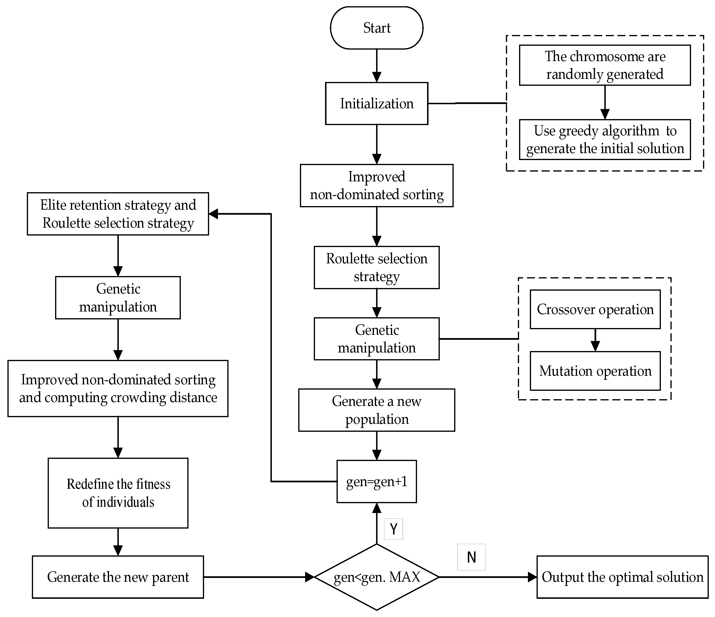 Research on the Time-Dependent Vehicle Routing Problem for Fresh ...