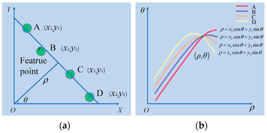 Agriculture | Free Full-Text | Design and Experiment of an Automatic Row-Oriented Spraying ...