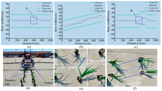 Design and Experiment of an Automatic Row-Oriented Spraying System ...
