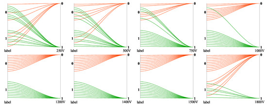 Wavelet Scattering Convolution Network-Based Detection Algorithm on Nondestructive Microcrack ...