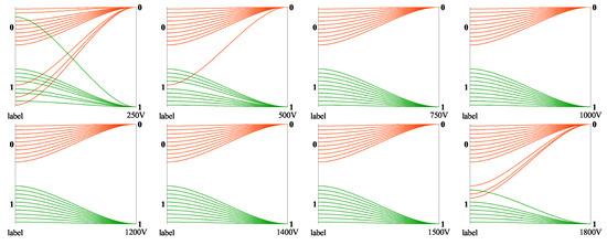 Wavelet Scattering Convolution Network-Based Detection Algorithm on Nondestructive Microcrack ...