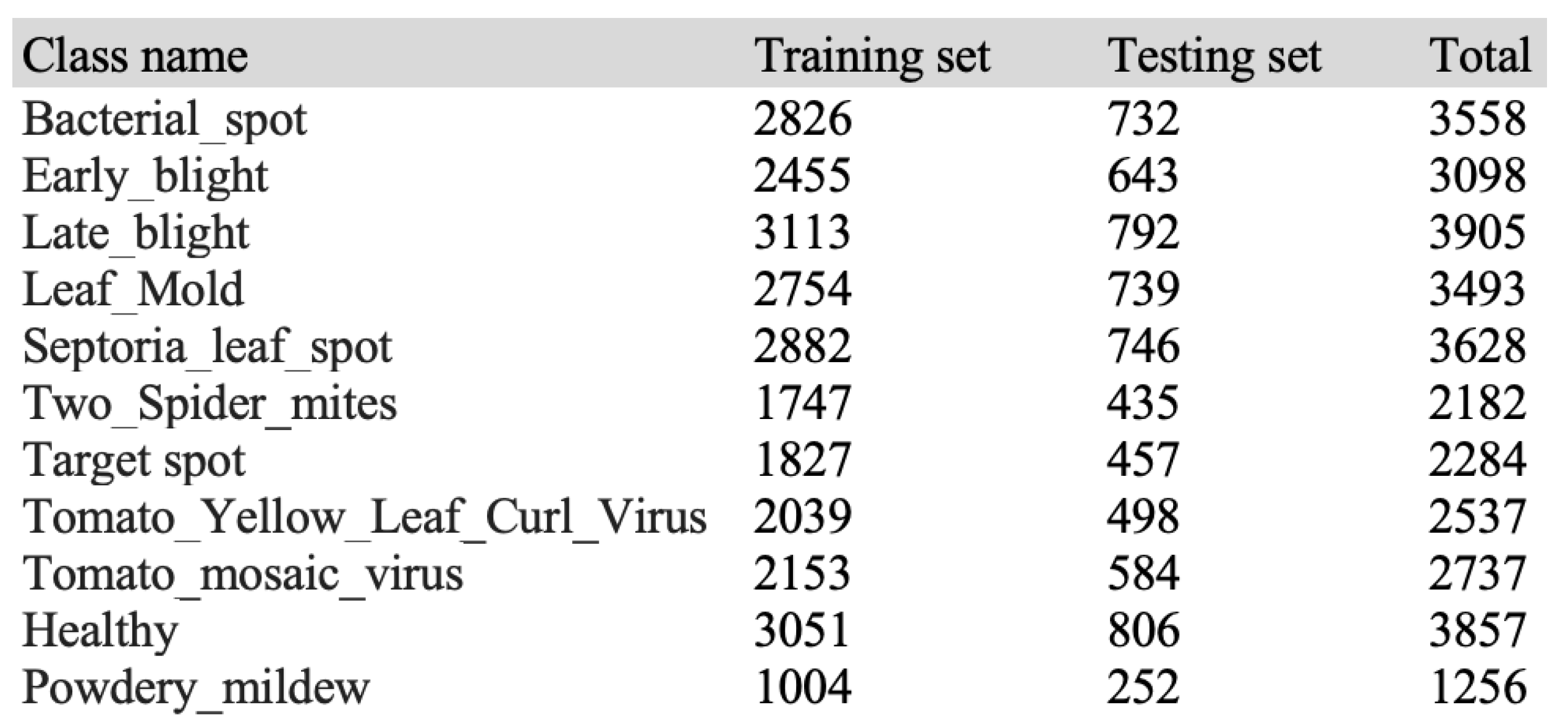 EffiMob-Net: A Deep Learning-Based Hybrid Model for Detection and Identification of Tomato ...