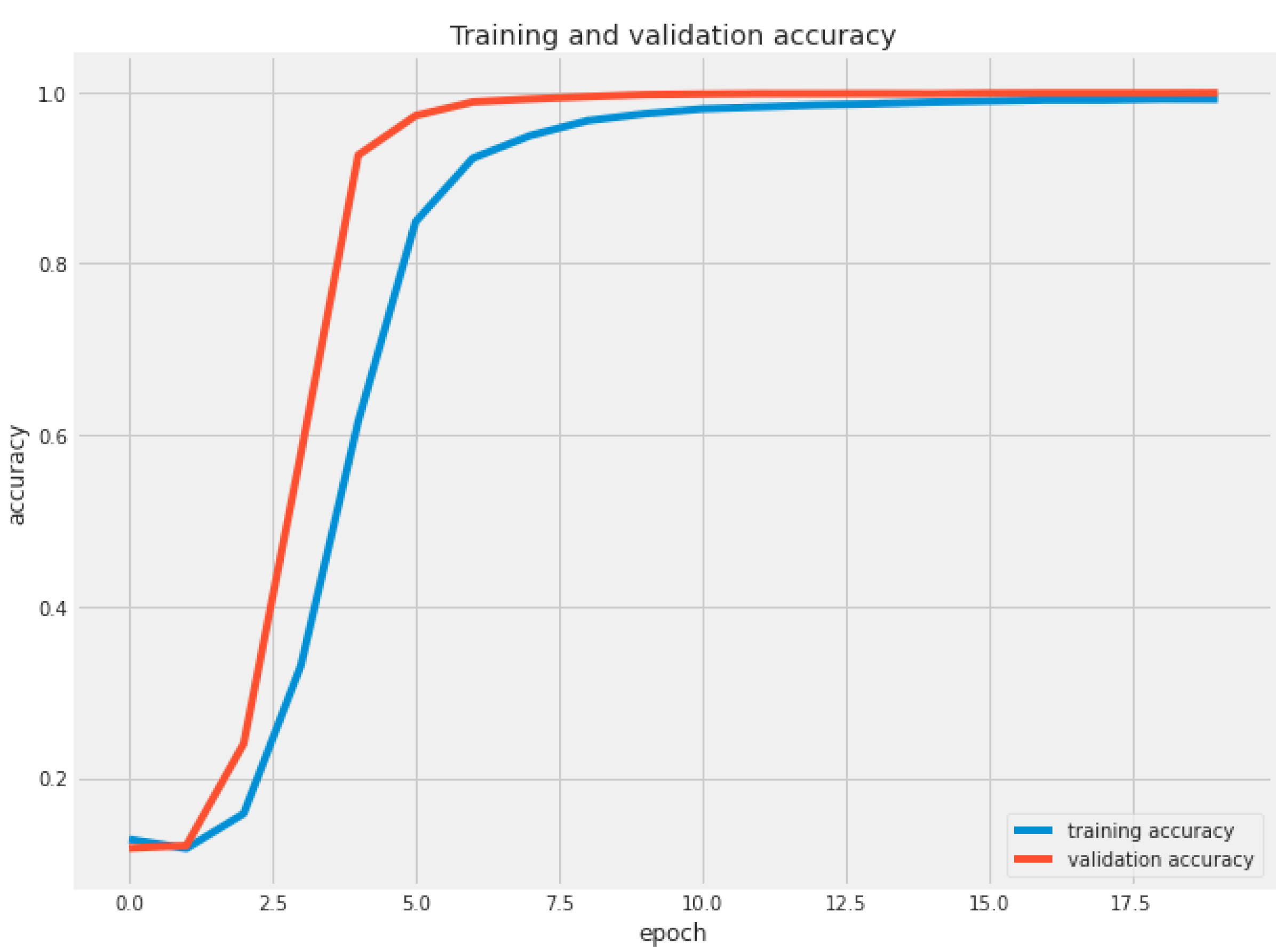 EffiMob-Net: A Deep Learning-Based Hybrid Model for Detection and Identification of Tomato ...