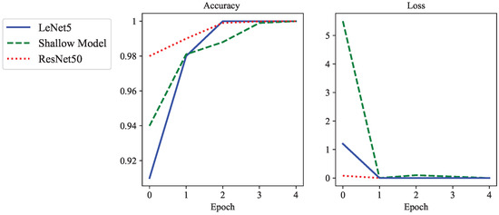 Deep Learning for Laying Hen Activity Recognition Using Wearable Sensors