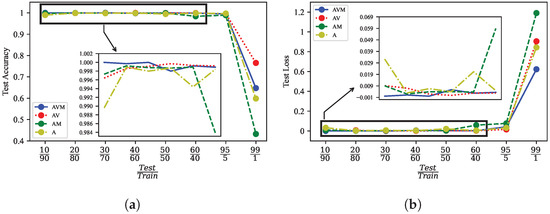 Deep Learning for Laying Hen Activity Recognition Using Wearable Sensors