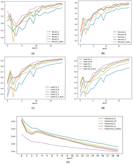 Yolo Based Light Weight Deep Learning Models For Insect Detection System With Field Adaption