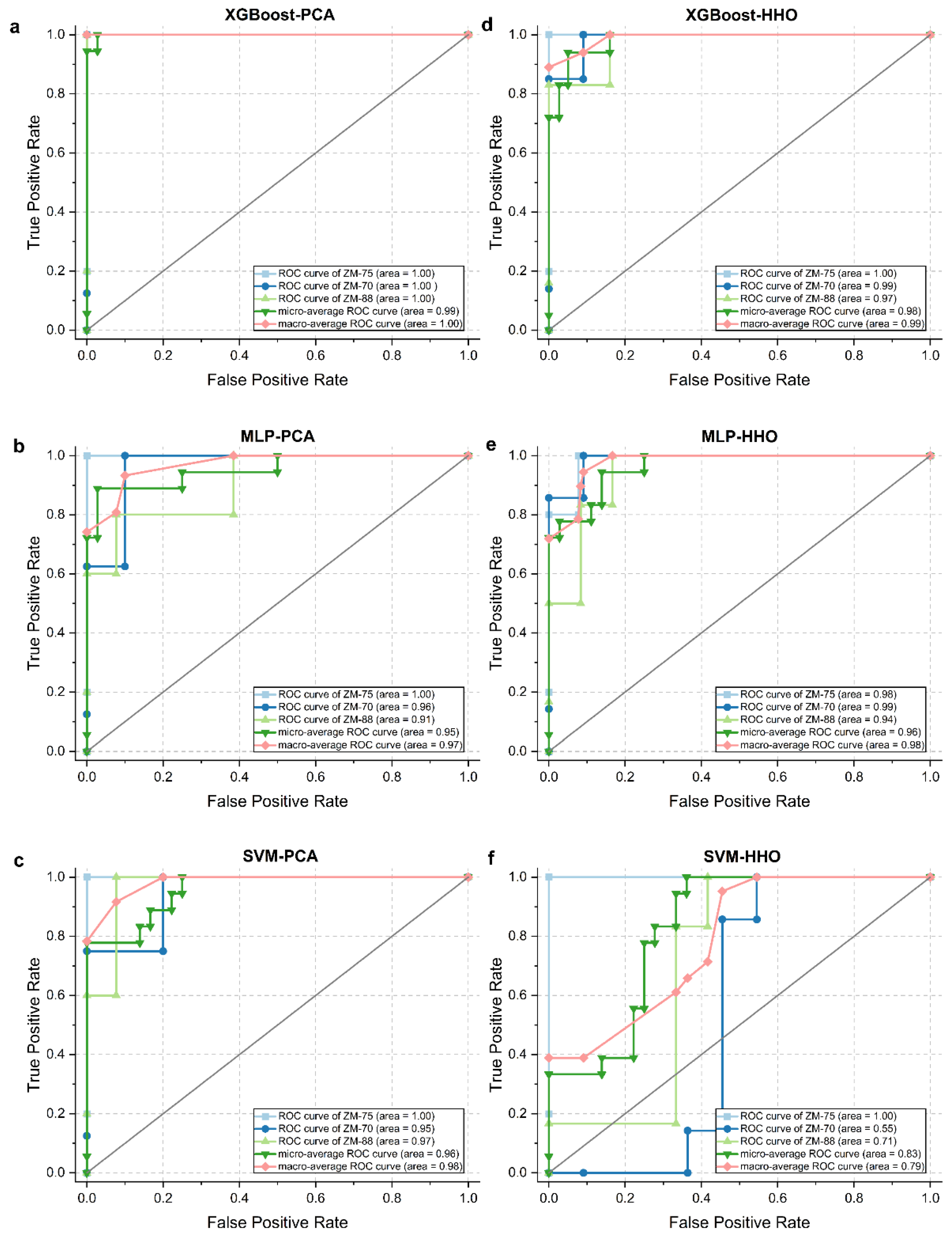 Insights into Cottonseed Cultivar Identification Using Raman ...