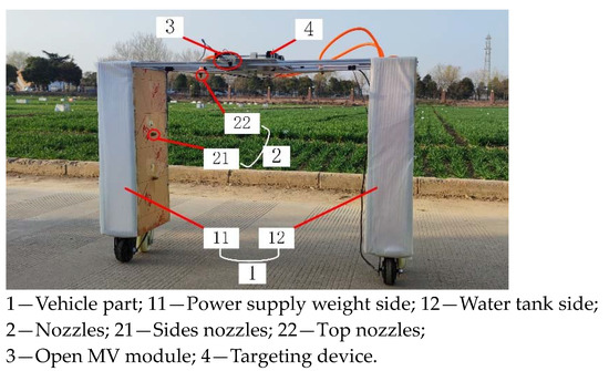 Design and Experimental Verification of Targeted and Variable Sprayer ...