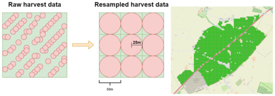 Yield Prediction for Winter Wheat with Machine Learning Models Using Sentinel-1, Topography, and ...