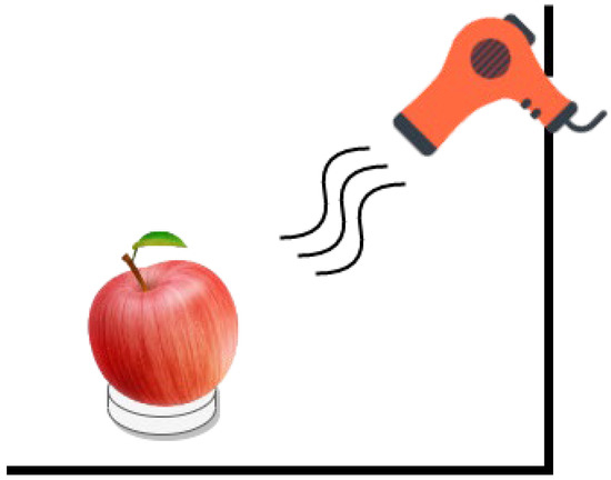 Apple Surface Defect Detection Method Based on Weight Comparison ...