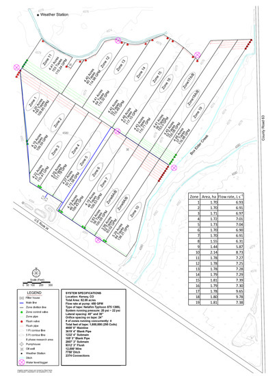 Developing a Crop Water Production Function for Alfalfa under Deficit ...