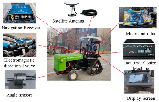 Research on Path Tracking of Articulated Steering Tractor Based on ...