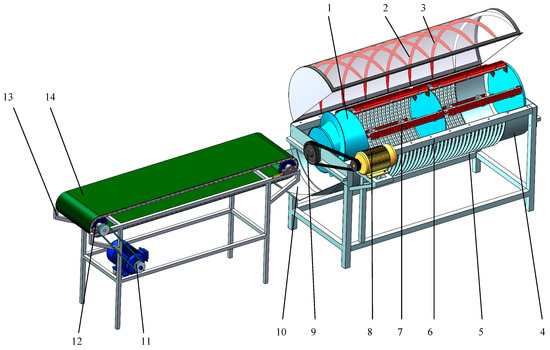 Design and Experimentation of a Longitudinal Axial Flow Sunflower Oil ...