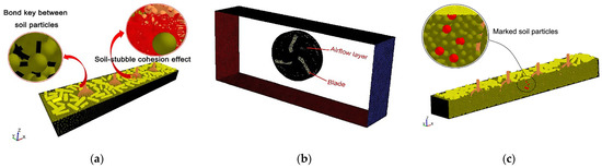 Effect of Rotary Speed on Soil and Straw Throwing Process by Stubble ...