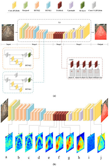 An Inter-Ridge Navigation Path Extraction Method Based on Res2net50 Segmentation Model