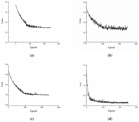 An Inter-Ridge Navigation Path Extraction Method Based on Res2net50 Segmentation Model