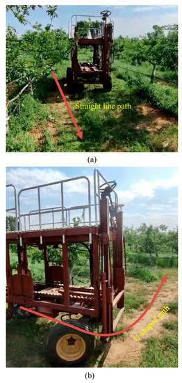 Design and Test of an Automatic Navigation Fruit-Picking Platform