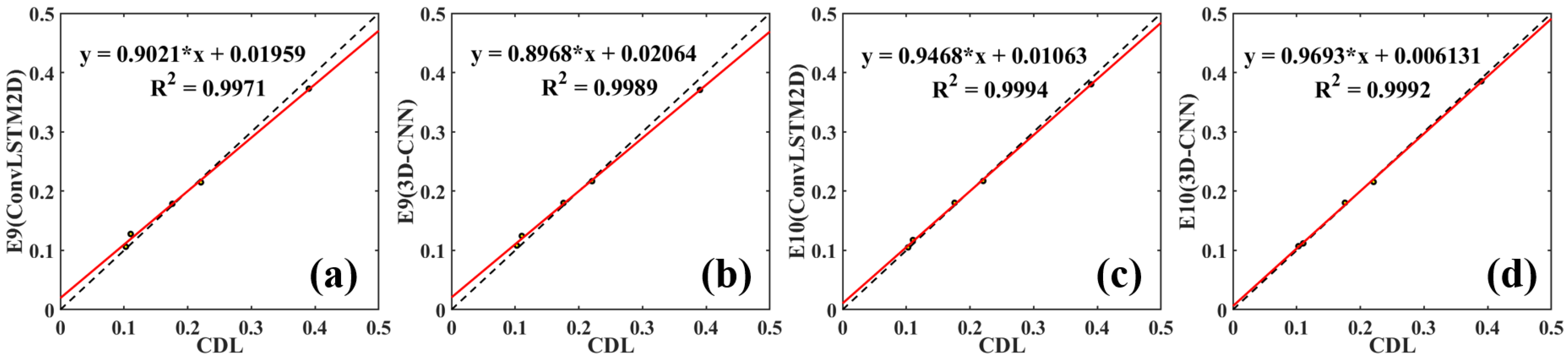 Deep Learning Application for Crop Classification via Multi-Temporal Remote Sensing Images