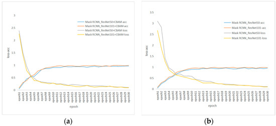 An Improved Mask RCNN Model for Segmentation of ‘Kyoho’ (Vitis labruscana) Grape Bunch and ...