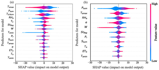 Research on Provincial-Level Soil Moisture Prediction Based on Extreme ...