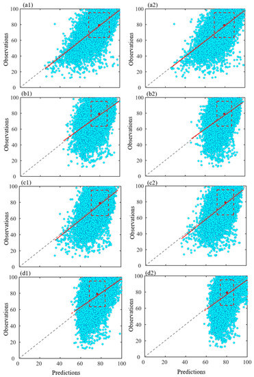 Research on Provincial-Level Soil Moisture Prediction Based on Extreme ...