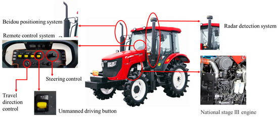 Research on Tractor Optimal Obstacle Avoidance Path Planning for ...