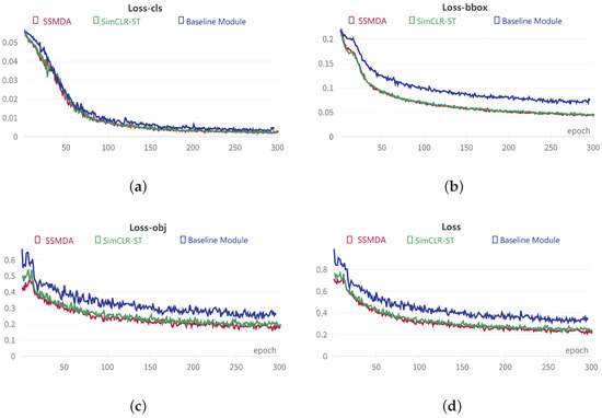 SSMDA: Self-Supervised Cherry Maturity Detection Algorithm Based on Multi-Feature Contrastive ...