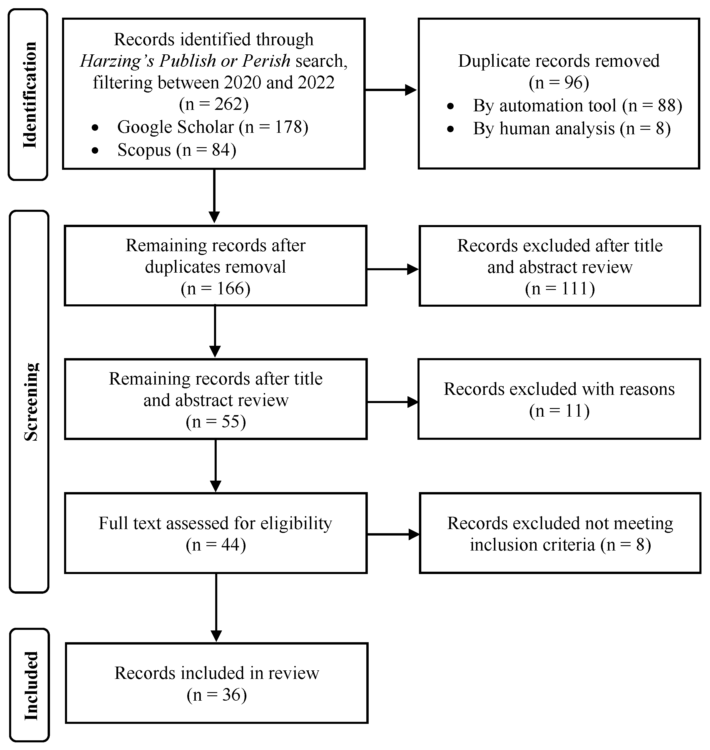 Agriculture | Free Full-Text | Deep Learning Models for the ...