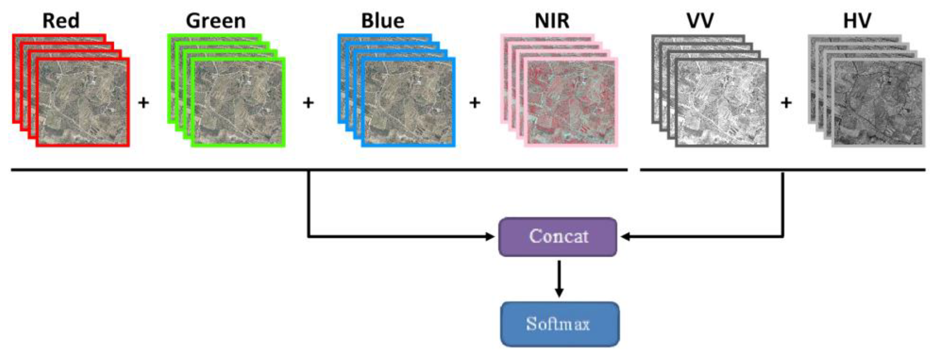 Agriculture | Free Full-Text | Deep Learning Models for the ...