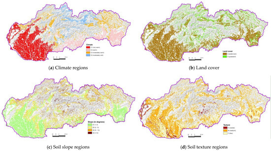 Factors Influencing the Spatial Distribution of Regulating Agro ...