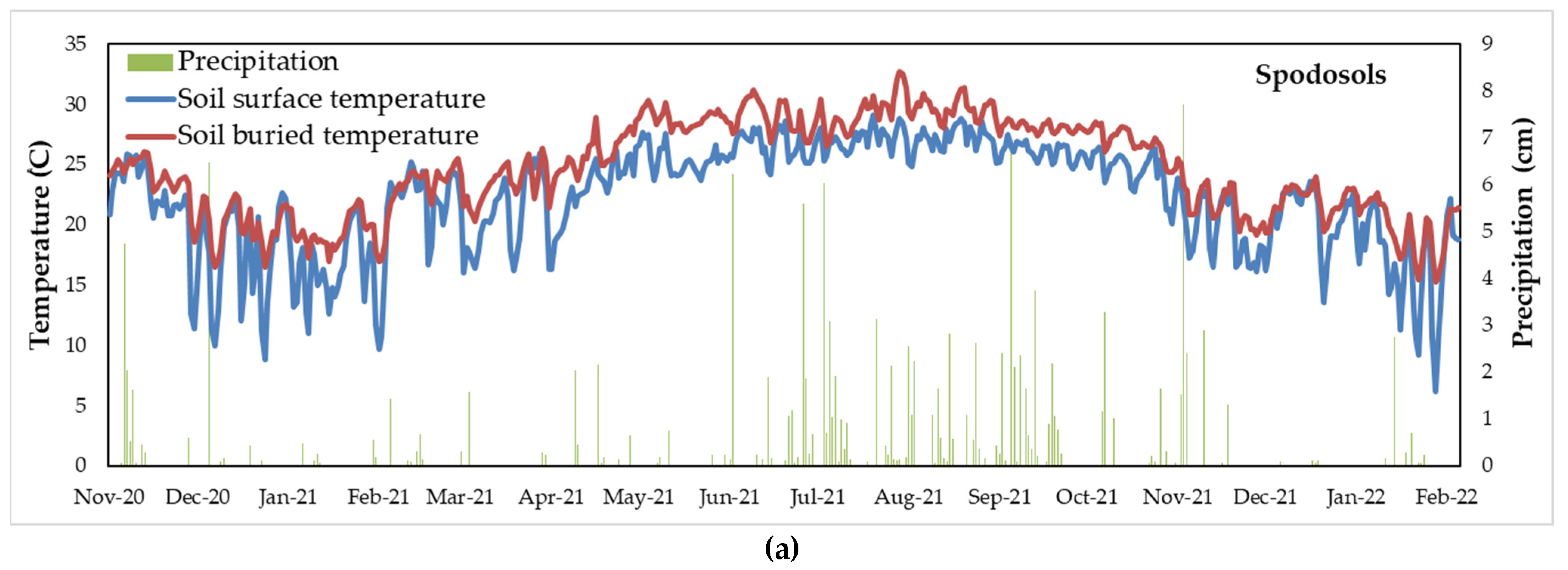 Field Incubation Studies on Nutrient Mineralization of Bagasse on ...