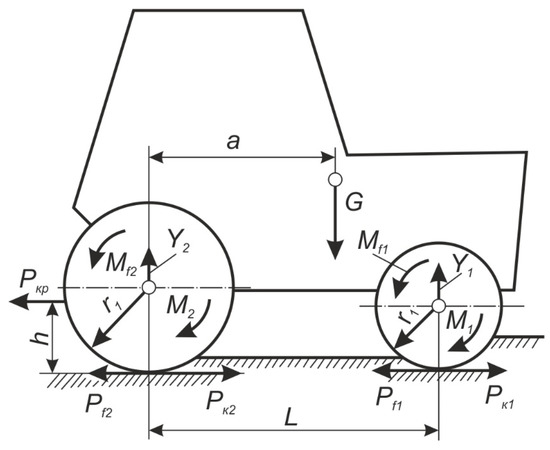 Methodology for Assessing Tractor Traction Properties with Instability ...