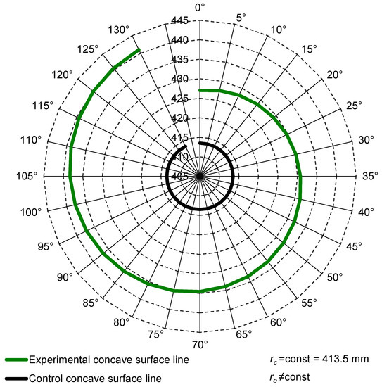Shape Optimization of Concave Crossbars to Increase Threshing ...