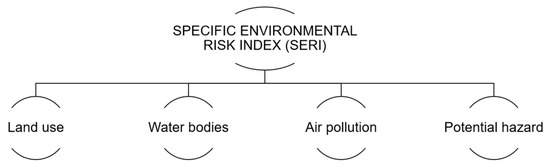 Application of a Quality-Specific Environmental Risk Index for the ...