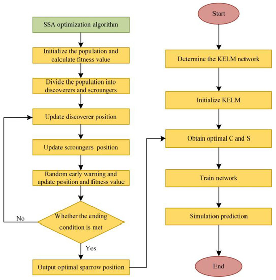 Agriculture | Free Full-Text | Study on Monitoring SPAD Values for Multispatial Spatial Vertical ...
