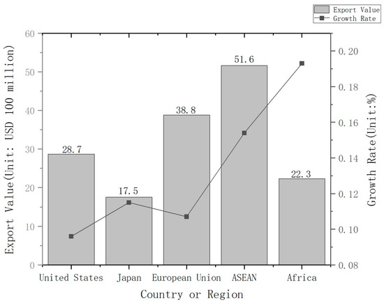 The Impact of Carbon Tariffs on China’s Agricultural Trade