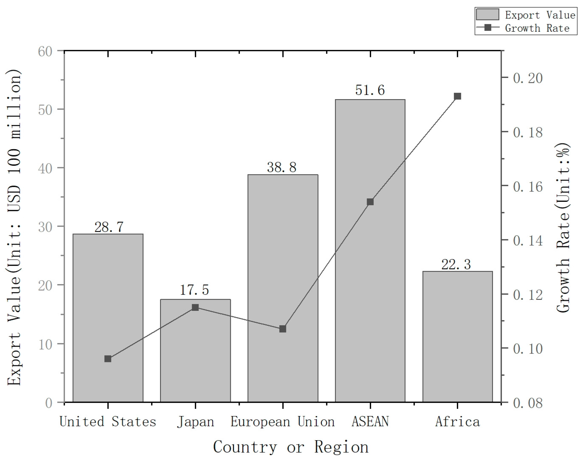 The Impact Of Carbon Tariffs On China S Agricultural Trade