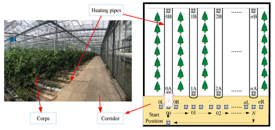 System Design, Analysis, and Control of an Intelligent Vehicle for ...