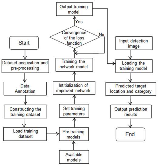 Tea Tree Pest Detection Algorithm Based on Improved Yolov7-Tiny