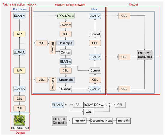 Tea Tree Pest Detection Algorithm Based on Improved Yolov7-Tiny