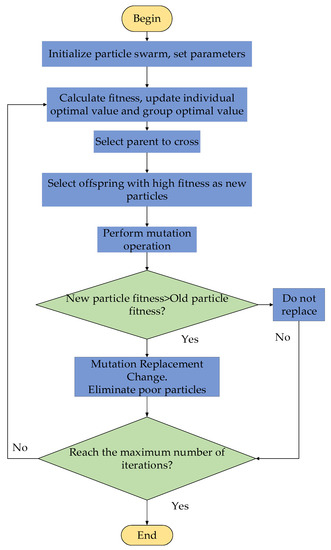 Agriculture | Free Full-Text | A Multiregional Agricultural Machinery Scheduling Method Based on ...