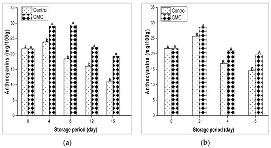 Carboxymethyl Cellulose from Banana Rachis: A Potential Edible Coating ...